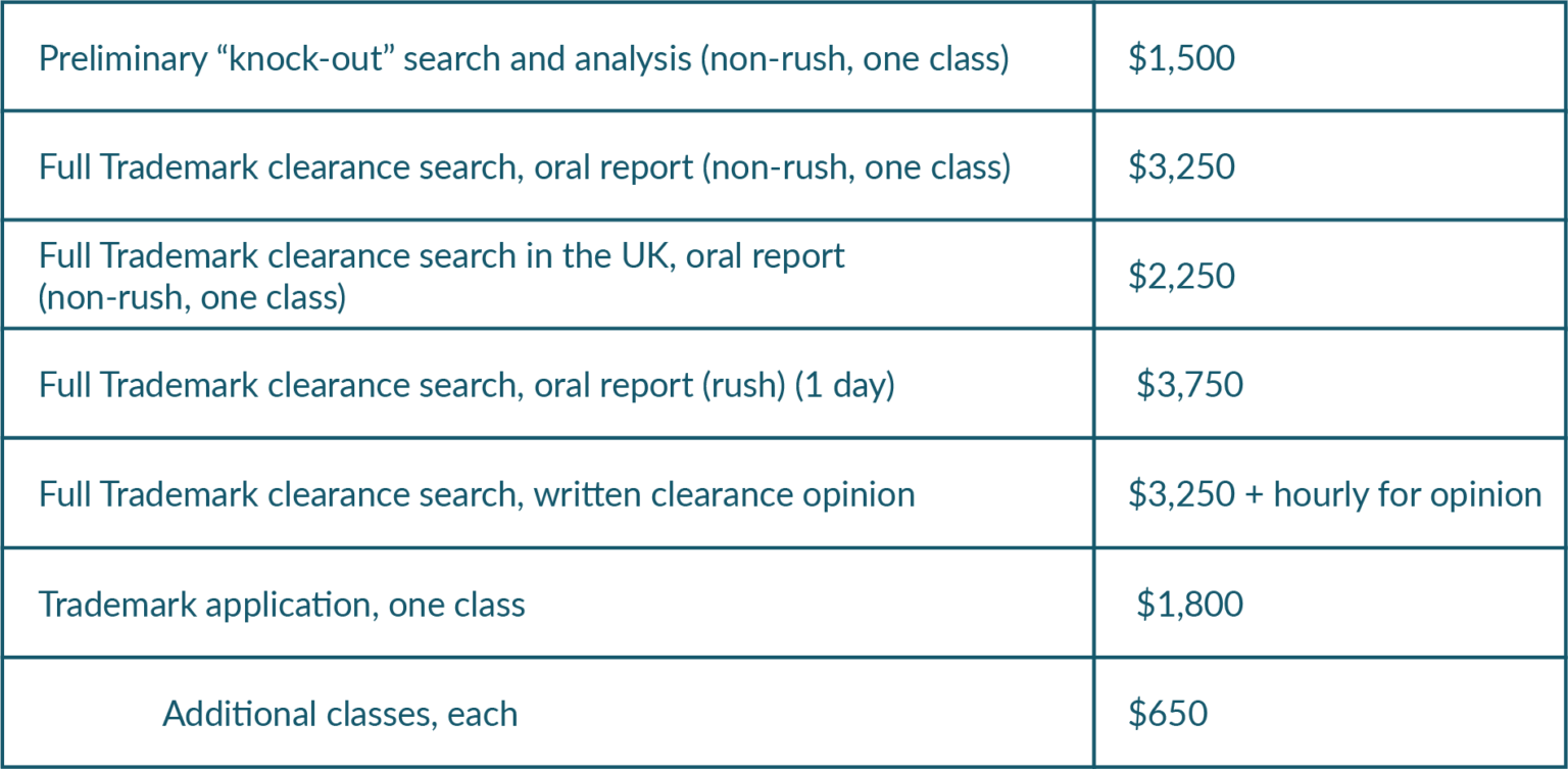 Fee Schedule - Sequel Legal